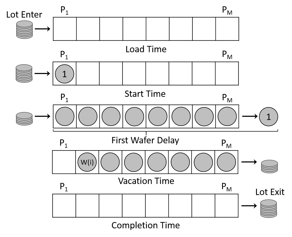 Exit Recursion Models of Clustered Photolithography Tools for Fab Level ...