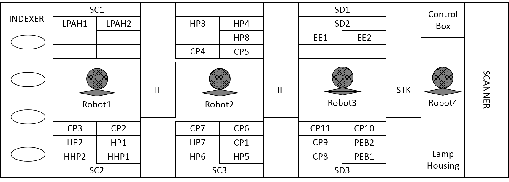 Models of Clustered Photolithography Tools for Fab-Level Simulation ...