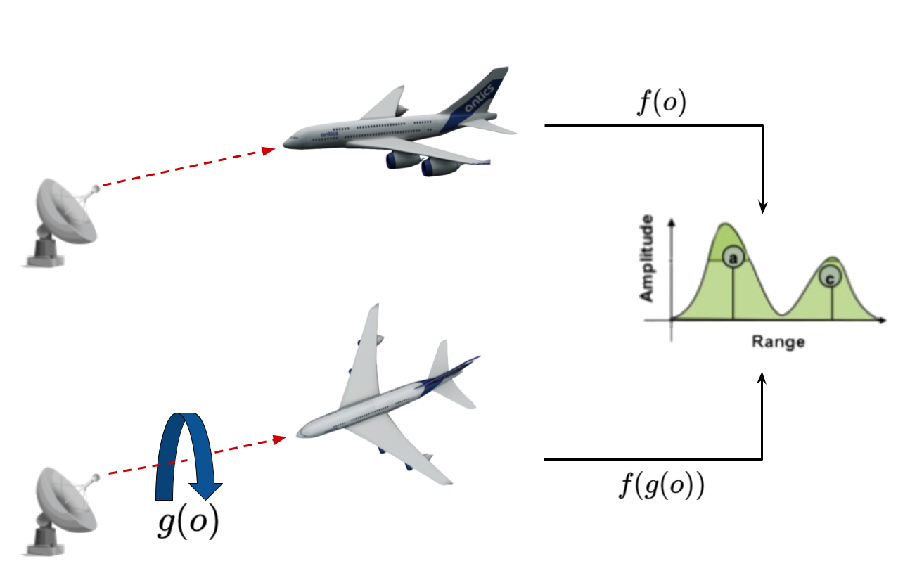 Symmetric Models for Radar Response Modeling | Jung Yeon Park