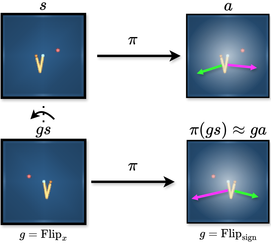 Approximate Equivariance in Reinforcement Learning | Jung Yeon Park
