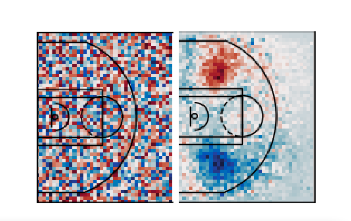 Multiresolution Tensor Learning For Efficient And Interpretable Spatial